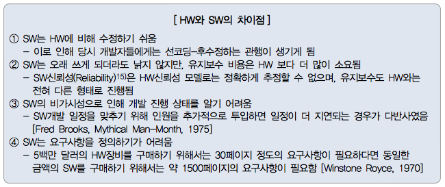 소프트웨어공학 포털 블로그: HW와 SW의 차이점