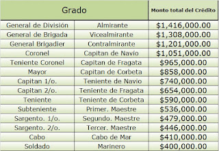 PRESTACIONES SOCIALES ISSFAM