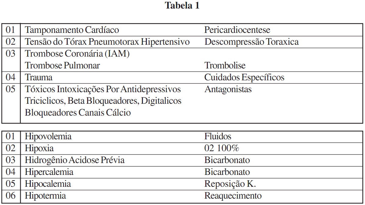 Sobre Medicina - Aqui você aprende mais!: A Parada cardiorespiratória ...