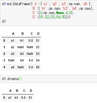 python pandas.DataFrame.dropna - 별별정보