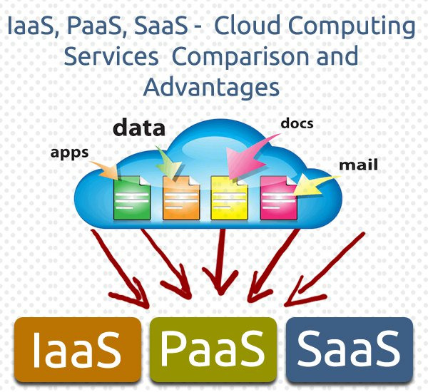 Cloud Computing Training in Chandigarh - CBitss Technologies