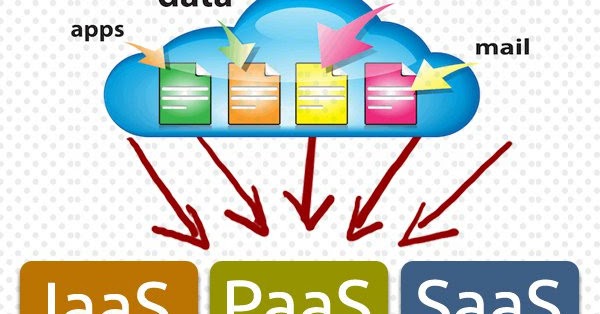 Cloud Computing Training in Chandigarh - CBitss Technologies