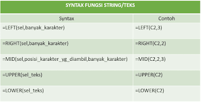 Mengenal Fungsi dan Formula dalam Microsoft Excel ~ Belajar TIK