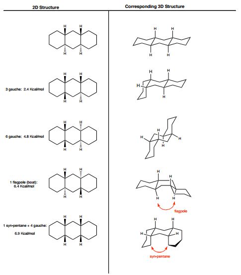 Draw all possible diastereomers of this tricyclic ring system in 2D and ...