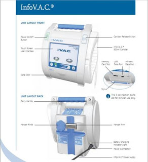 傷口大師: KCI VAC負壓傷口治療機的發展歷史