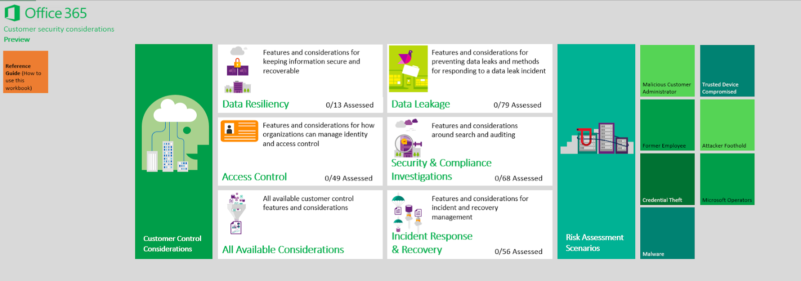 Exchange Anywhere: Office 365 Customer Security Considerations Workbook ...