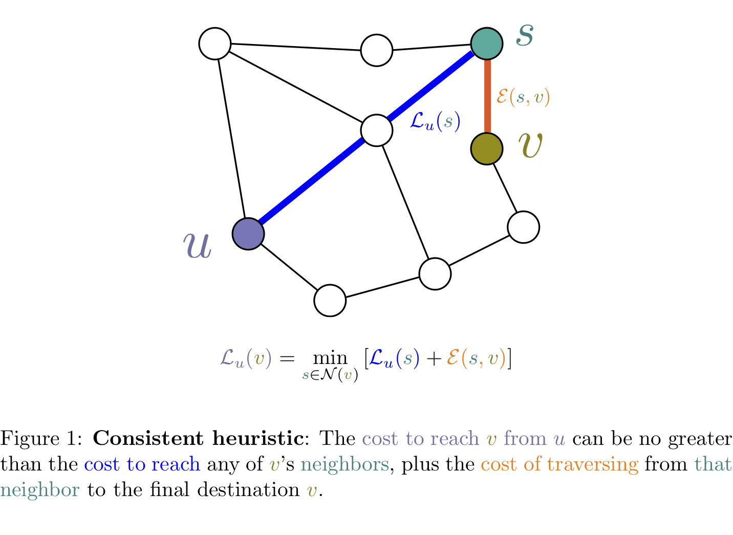 Eric Jang: Dijkstra's in Disguise