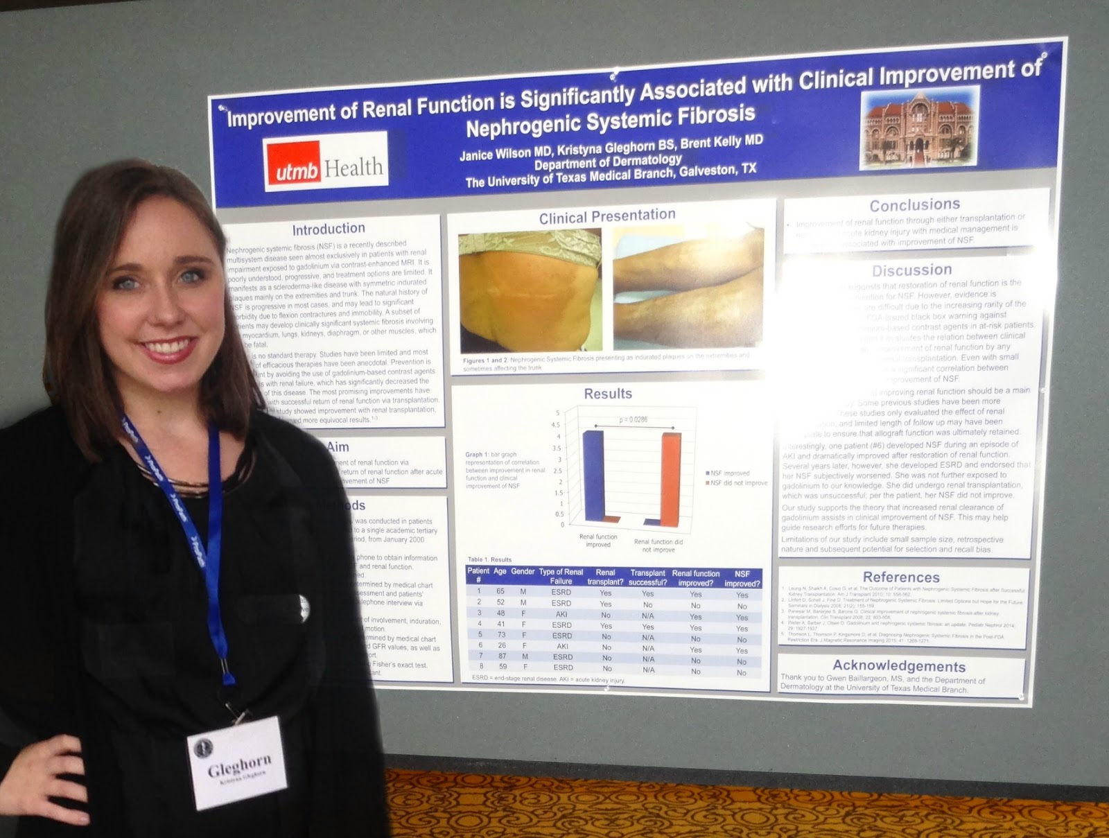 UTMB Dermatology Interest Group