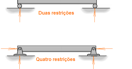 |ESTÁTICA| Estruturas hipostática, isostática e hiperestática