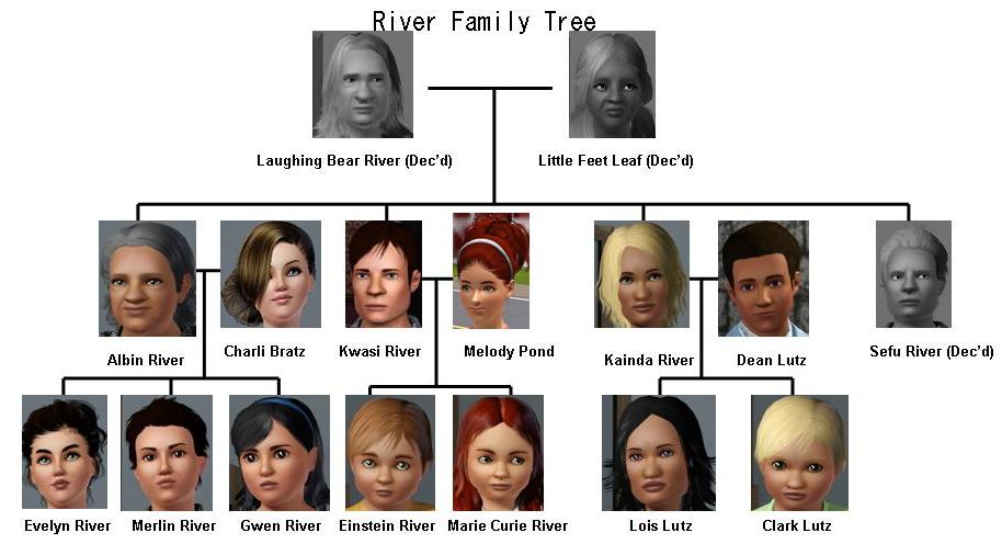 A Sims 3 through history legacy challenge: Chapter 45 - Old Age