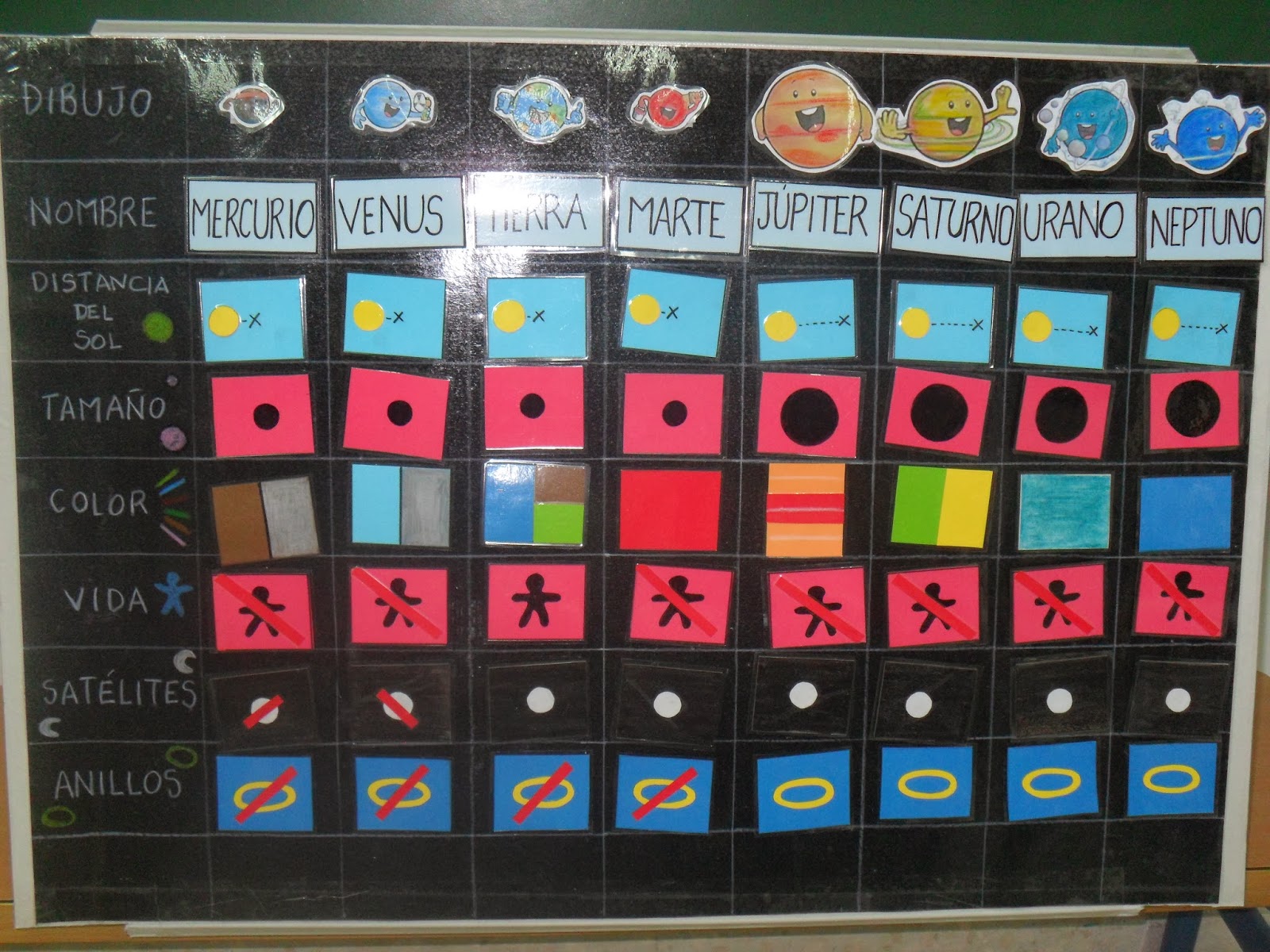 DISFRUTAR APRENDIENDO JUNTOS: MURAL INTERACTIVO