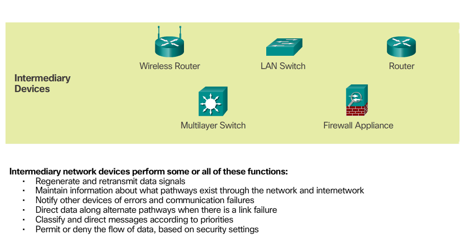 Intermediary Network Devices ~ Cisco news technology