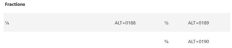 How To Insert Inverted Question Mark And Inverted Exc - vrogue.co