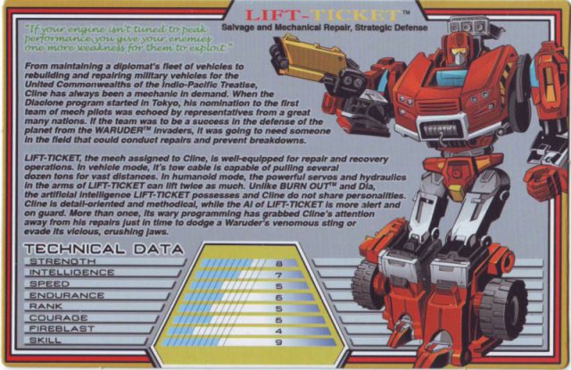 Transformers Bio Card Database: 2015
