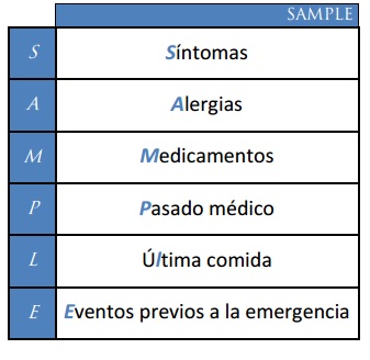 Todo sobre enfermería y medicina: Evaluación Secundaria