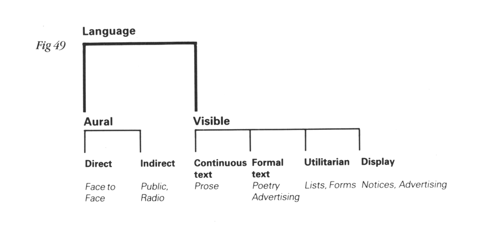 James Brook / Design: Language and Typography