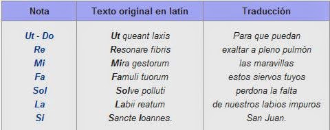 La música al detalle: ¿DE DÓNDE PROVIENEN LOS NOMBRES DE LAS NOTAS ...