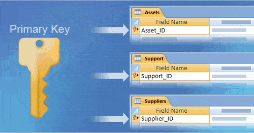 Primary Key dan Foreign Key