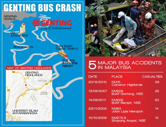 ctnhoney: Gambar Kemalangan Ngeri Bas Jatuh Gaung Di Genting Highlands