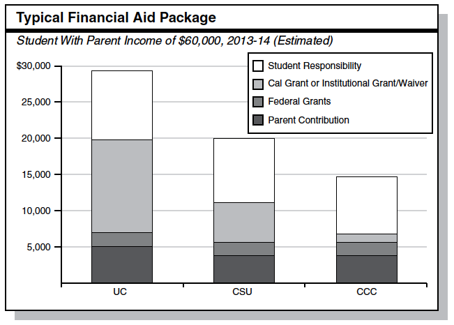 The Impact of Tuition Hikes on Undergraduate Debt ~ Remaking the University