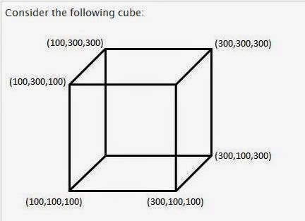 BirunthaG' S Blog: Opengl,C++ : 3D Rotation Cube