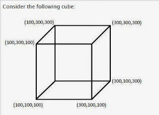 BirunthaG' S Blog: Opengl,C++ : 3D Rotation Cube