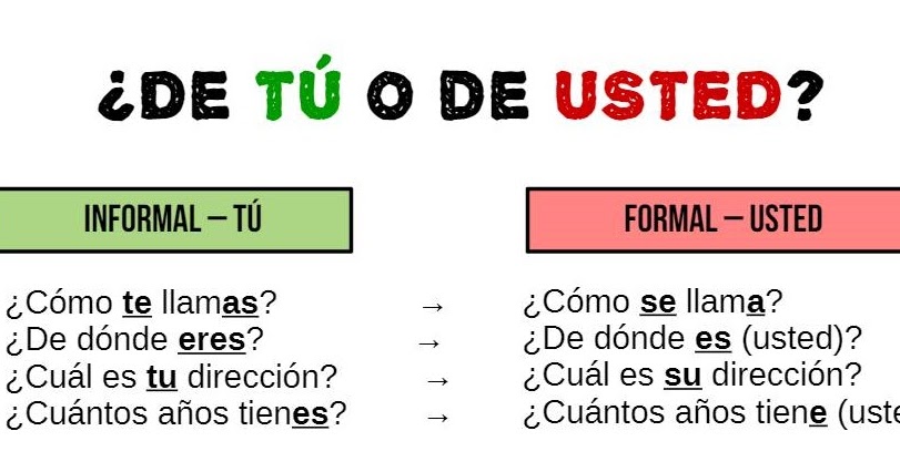 Learning Spanish: Giving personal information in spanish