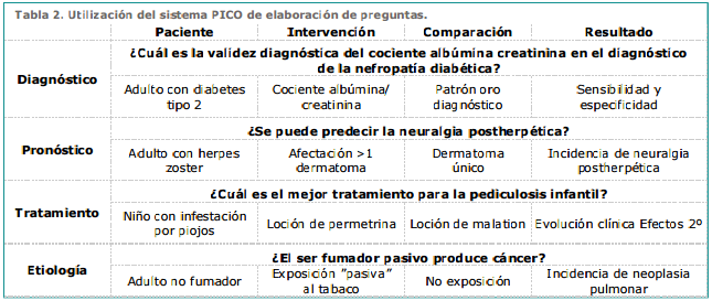 CENTRO MEDICO ESPECIALIZADO PRIMAVERA: SEMANA 5: PREGUNTA CLINICA SEGUN ...