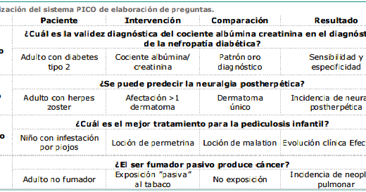 CENTRO MEDICO ESPECIALIZADO PRIMAVERA: SEMANA 5: PREGUNTA CLINICA SEGUN ...