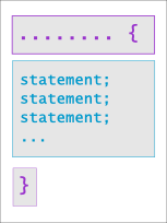 Memahami Cara Penulisan Program dalam Pemrograman Java - Rahman Habibi