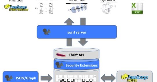 Web Snippets: Apache Accumulo