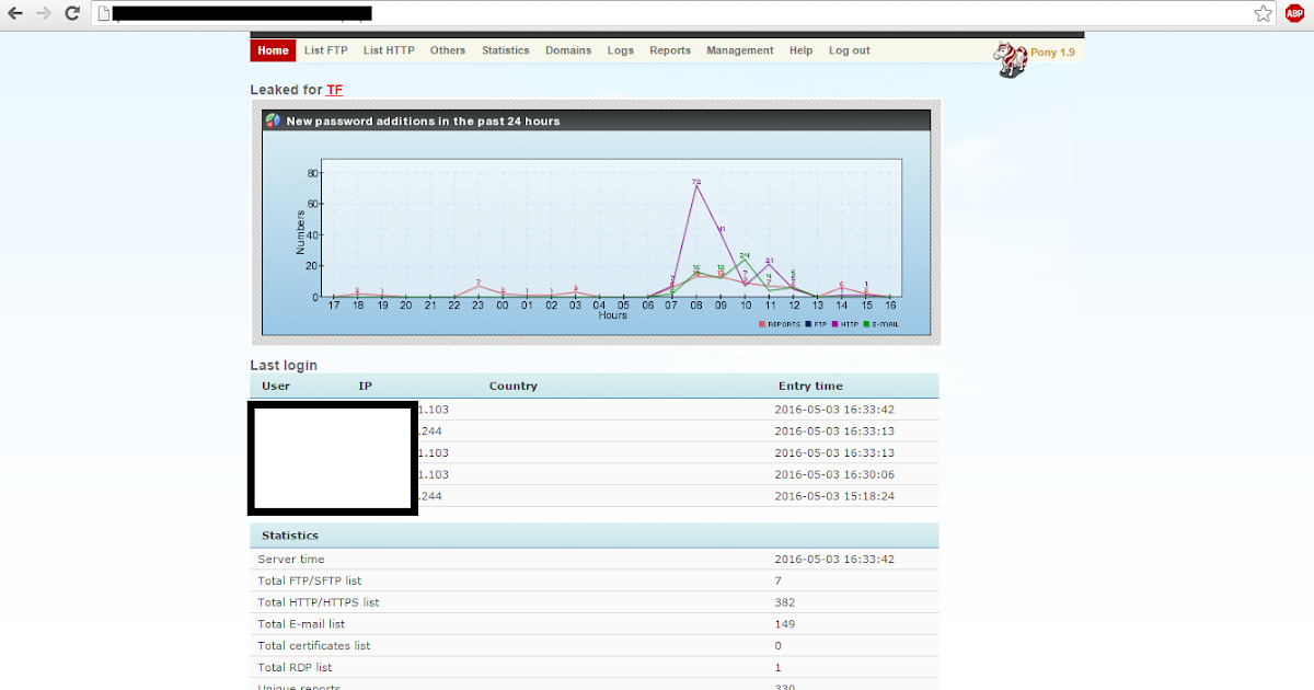 Welcome : Pony (Win32/Fareit)