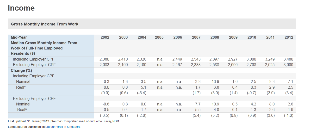 Create Wealth Through Long-Term Investing and Short-Term Trading: Gross ...