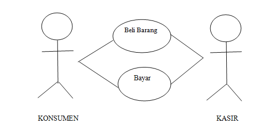 4 Jenis Use Case Diagram