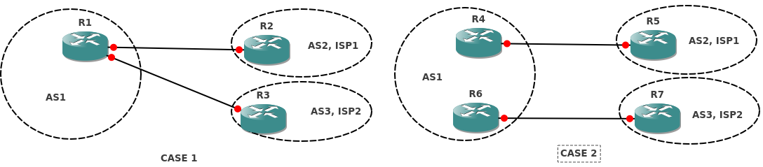 SC Labs | Networking notes (CCNA R/S, CCNA Sec, CCNP R/S, VMWare): CCNP ...