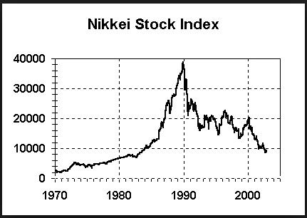 Japanese Economy after the Meiji Restoration and Post War Recovery
