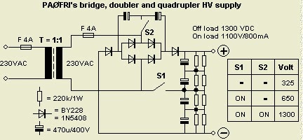 Ron's Radio Corner : PL519