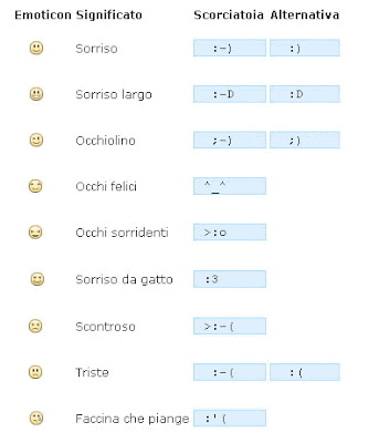 Tutto sull' informatica: Tutte le faccine di Facebook!