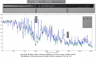 TRU_SCIENCE & TRU_TECHNOLOGY: Prof KRRao On Infra Red Absorption of ...