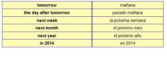 THE ENGLISH COFFER I: Future (I) - Will