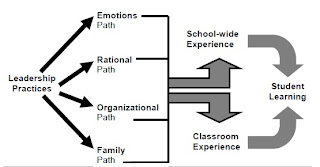 Education and Leadership: School Leader's Influences on Student ...