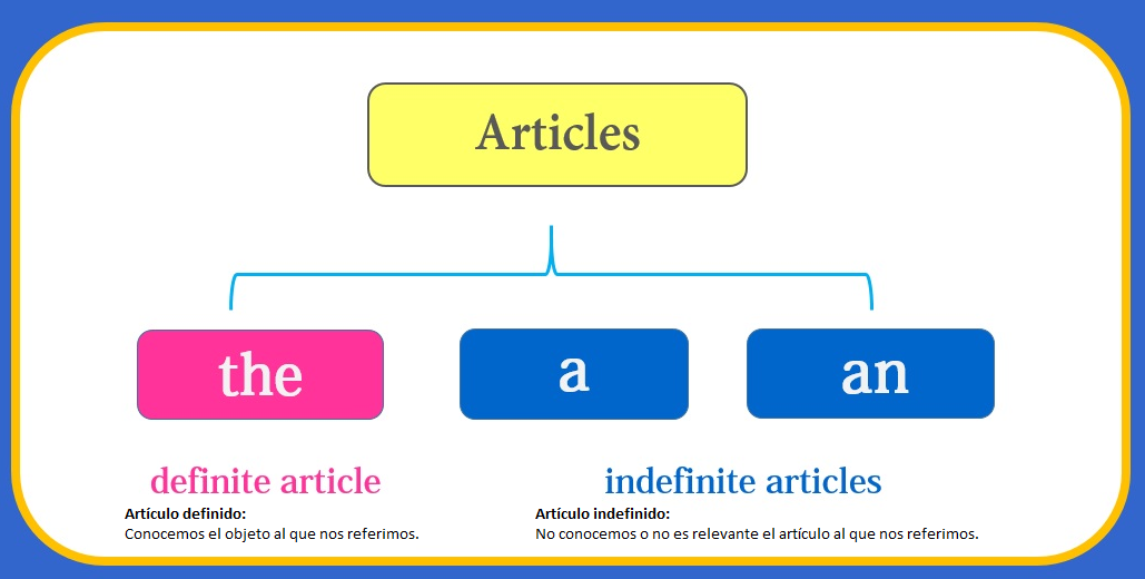 Los artículos