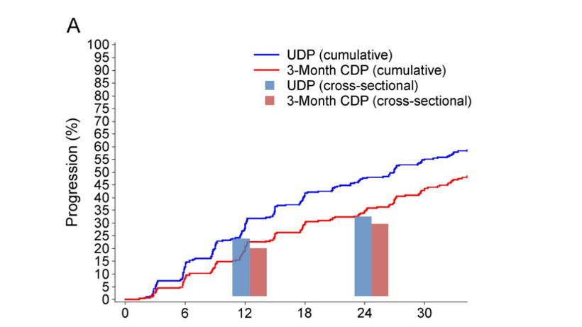 Esclerosis-Multiple-MSblog: Progression measures in PPMS / Medidas de ...