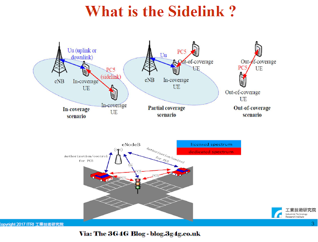 The 3G4G Blog: 3GPP Sidelink and its proposed extensions