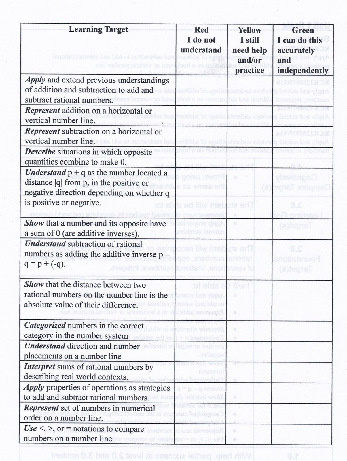 Arrowhead Middle school 7th grade Math: Unit 1 Learning progression Scale