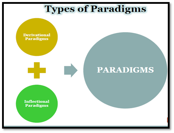 Dr. Shadia Y. Banjar: LANE 333 - Inflectional Paradigms