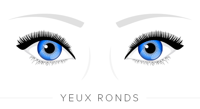À chaque forme de yeux, son trait d'eyeliner adapté ...