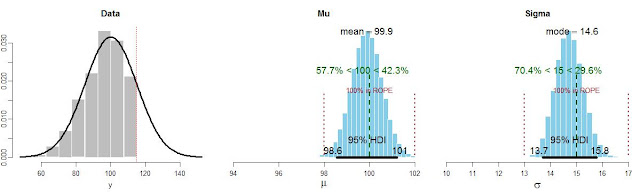 Doing Bayesian Data Analysis: Complete example of right censoring in ...