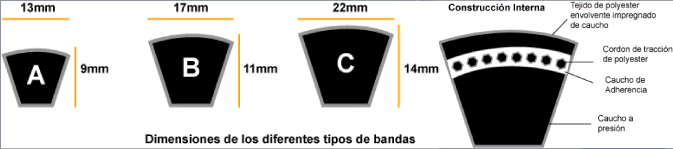 Bandas & Bandas: Bandas Transportadoras