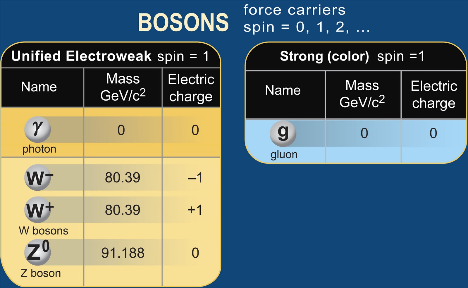 ENCUENTROS UNIVERSITARIOS 3 CANTOS: The Standard Model: Particles and ...